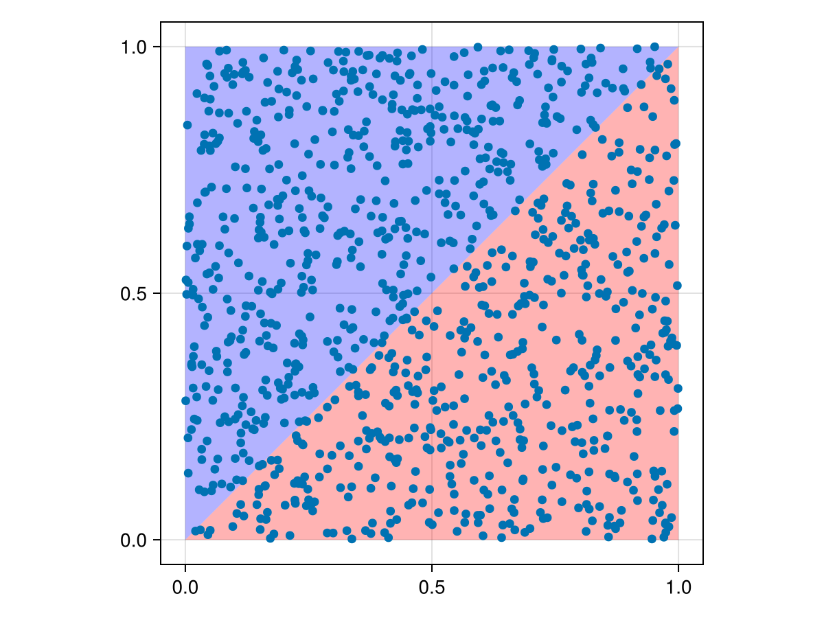 Spatial joins | GeometryOps.jl